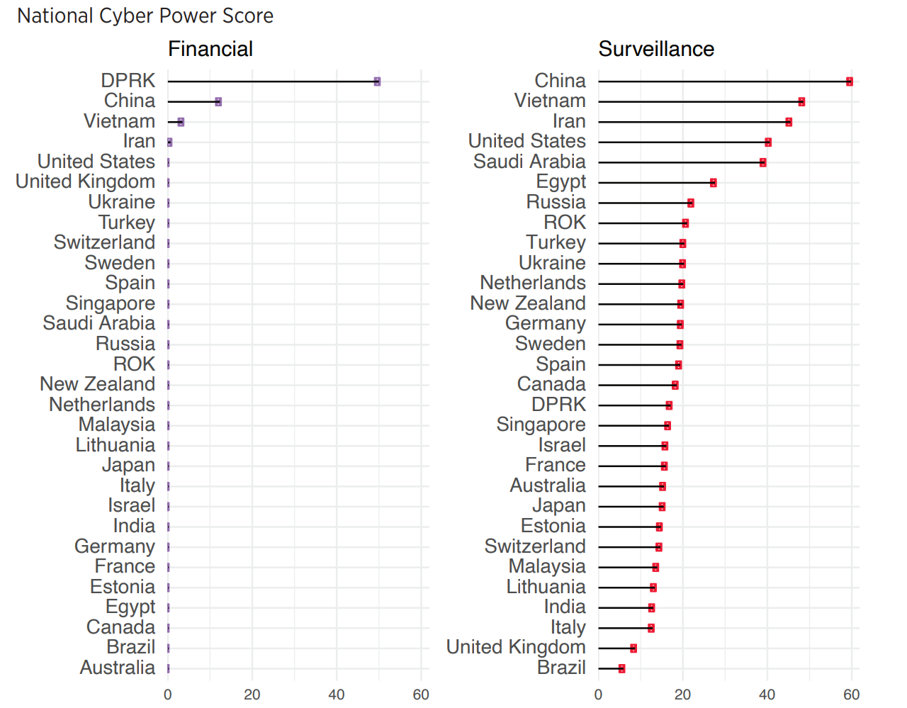 贝尔弗科学与国际事务中心｜《国家网络空间能力指数2022》 – SAASD