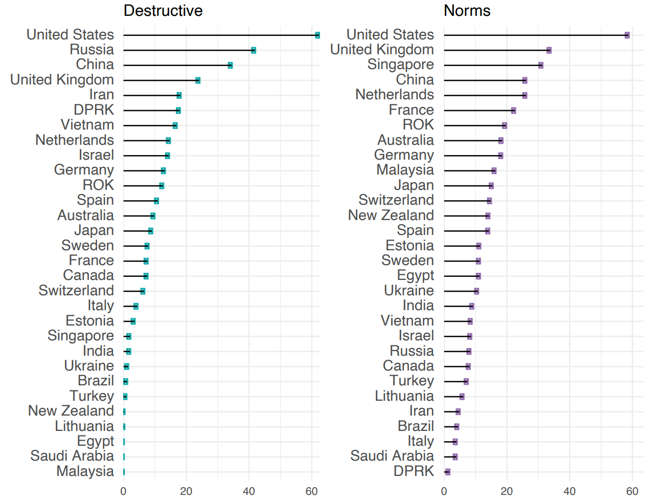 贝尔弗科学与国际事务中心｜《国家网络空间能力指数2022》 – SAASD