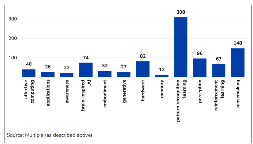 乔治敦大学 | 中国的认知人工智能研究 – SAASD